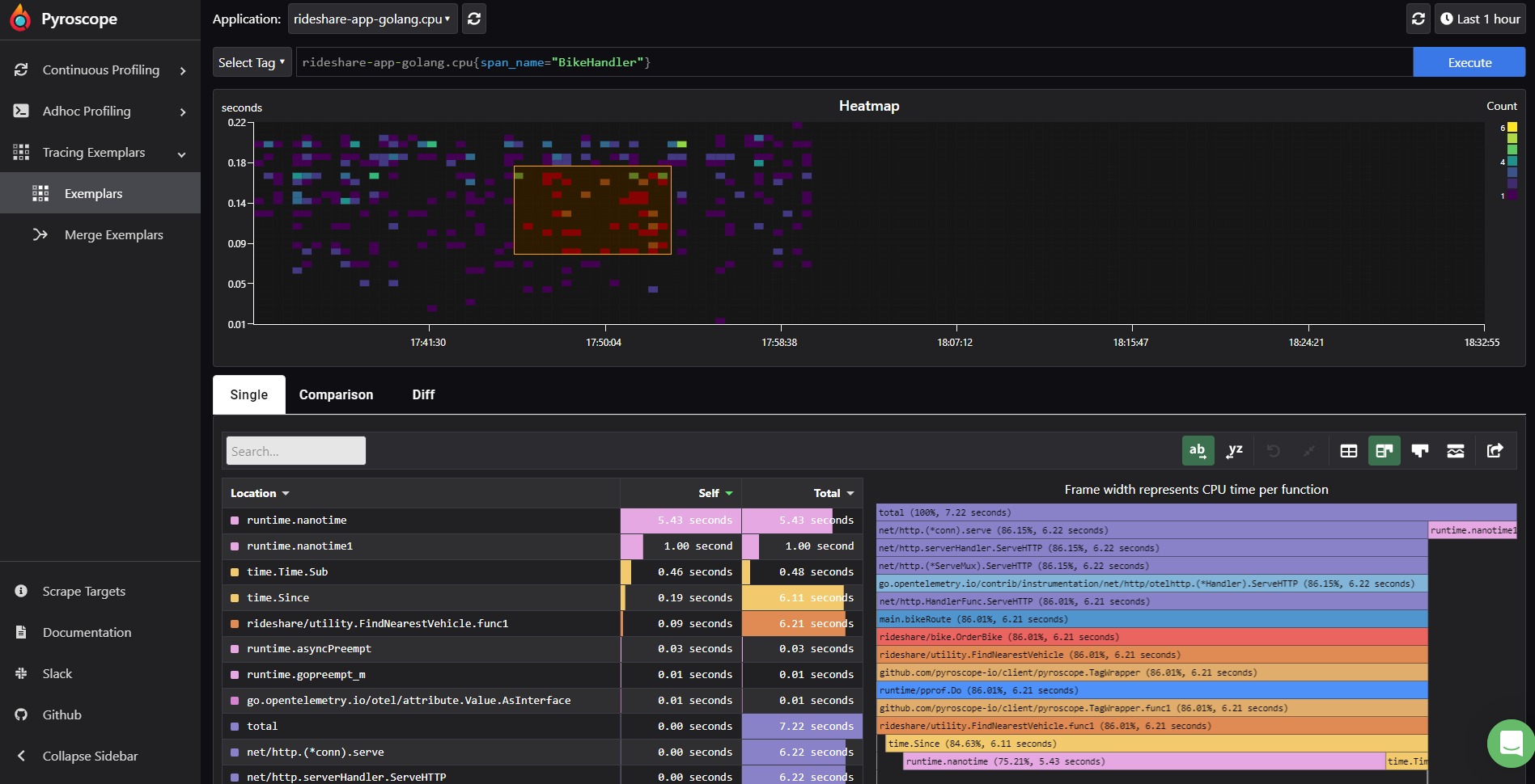 What is continuous profiling, and what is… | Is It Observable