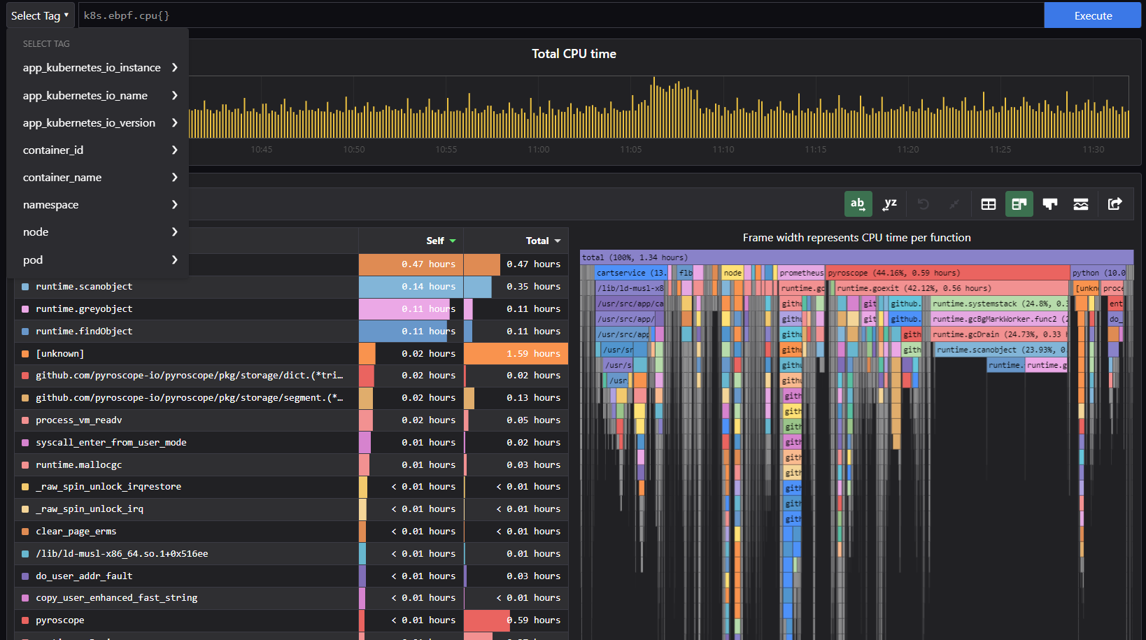 What is continuous profiling, and what is… | Is It Observable