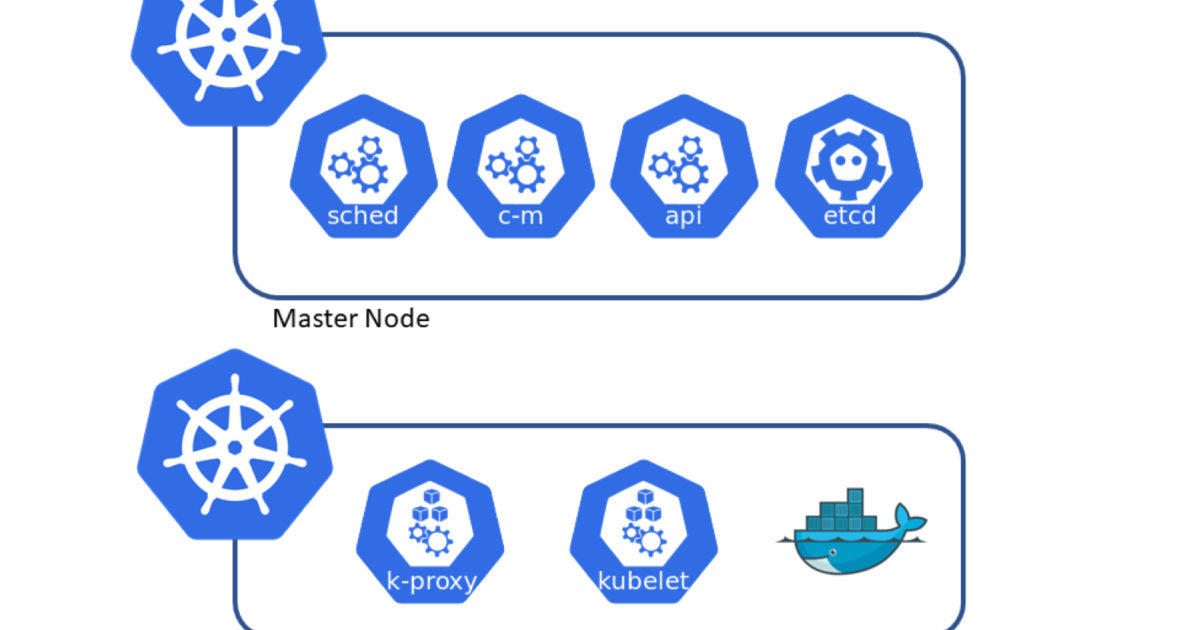 How to collect metrics in a Kubernetes cluster | Is It Observable How to collect metrics in a Kubernetes cluster | Is It Observable